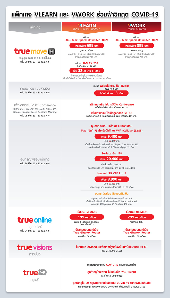 True เปิดแพ็กเกจพิเศษ VLEARN สำหรับนักเรียน และ VWORK สำหรับคนทำงาน