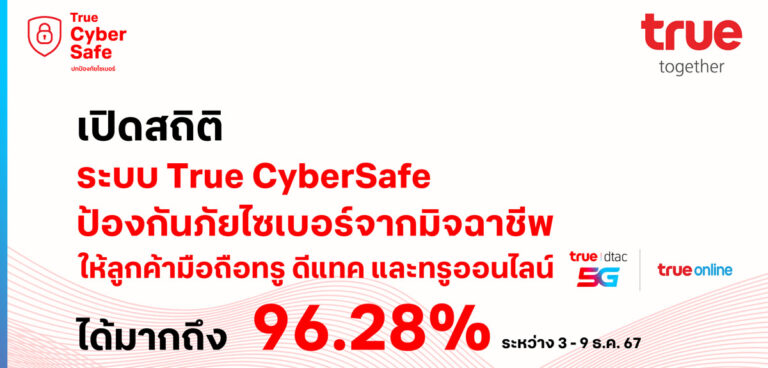 True CyberSafe เปิดตัว 7 วัน ป้องกันคลิกลิงก์ปลอมมากถึง 10.3 ล้านครั้ง